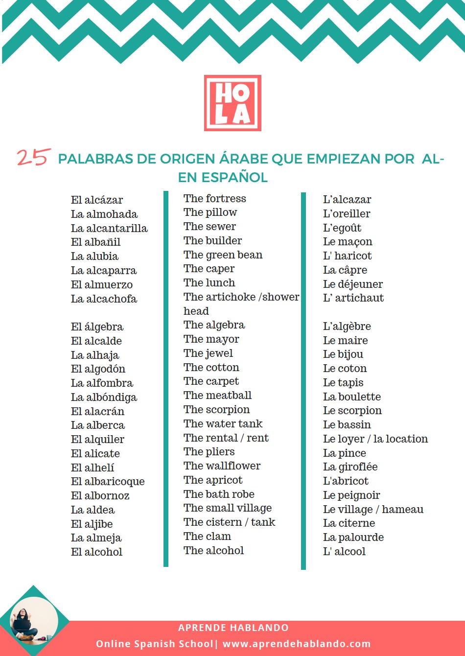 Palabras de origen árabe que utilizamos en español. – Better World 🌎