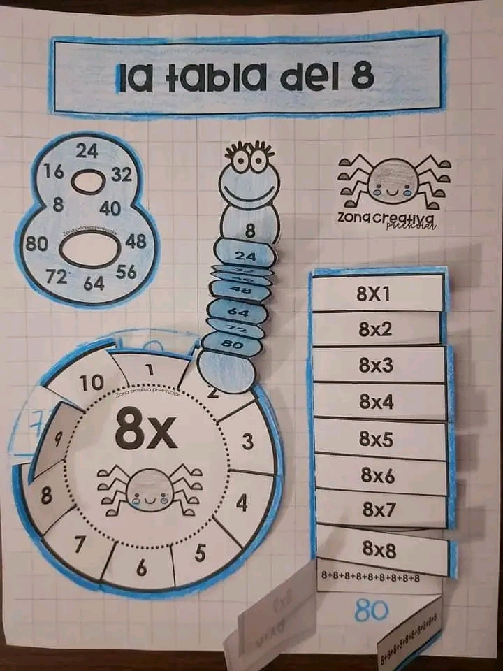 Fichas interactivas de las tablas de multiplicar. – pk mundo 🌍