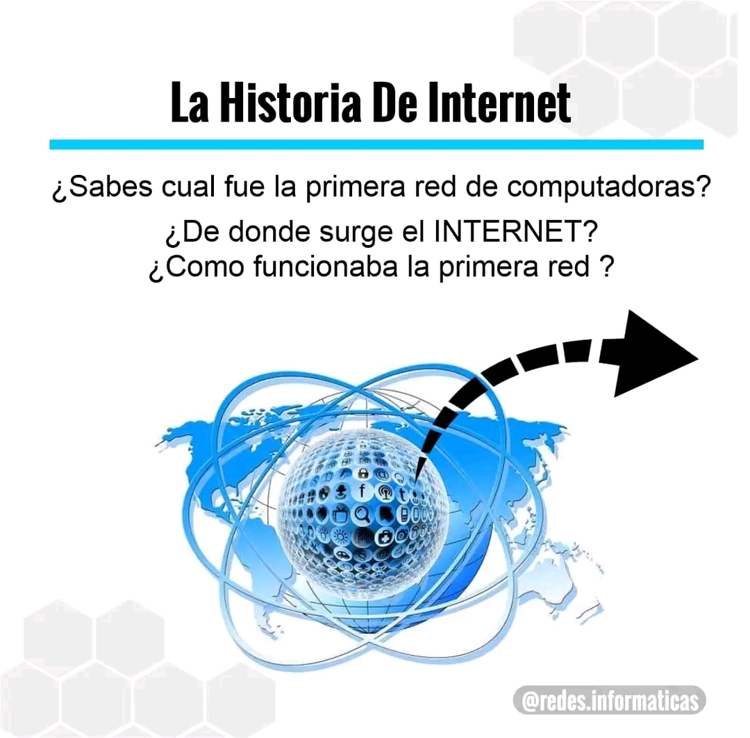 ¿Qué tanto sabes de la Historia📒 de Internet🌐🛜? – Our fragile 🌍