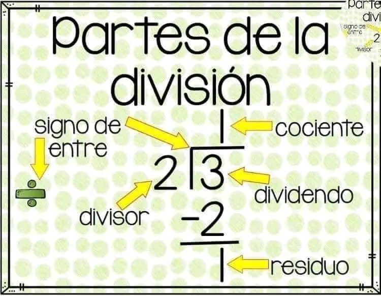 Partes de la división, suma y resta. – Better World 🌎